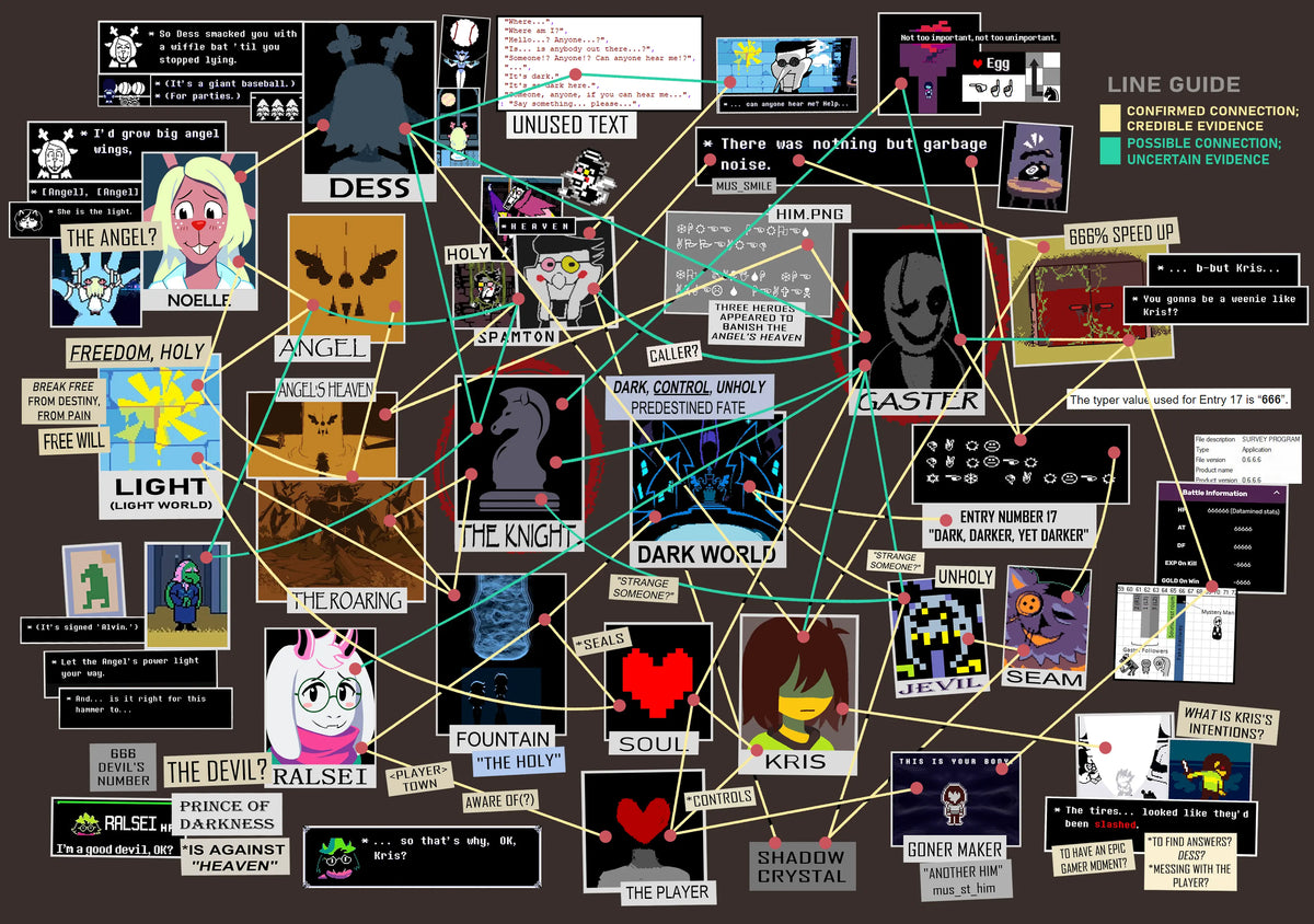 Beyond Gaster: The Most Bizarre DELTARUNE Theories Explained – Cartpitol